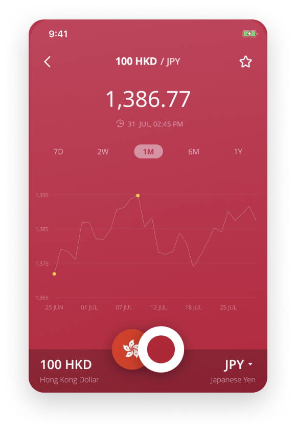 GCFX | Your currency exchange partner